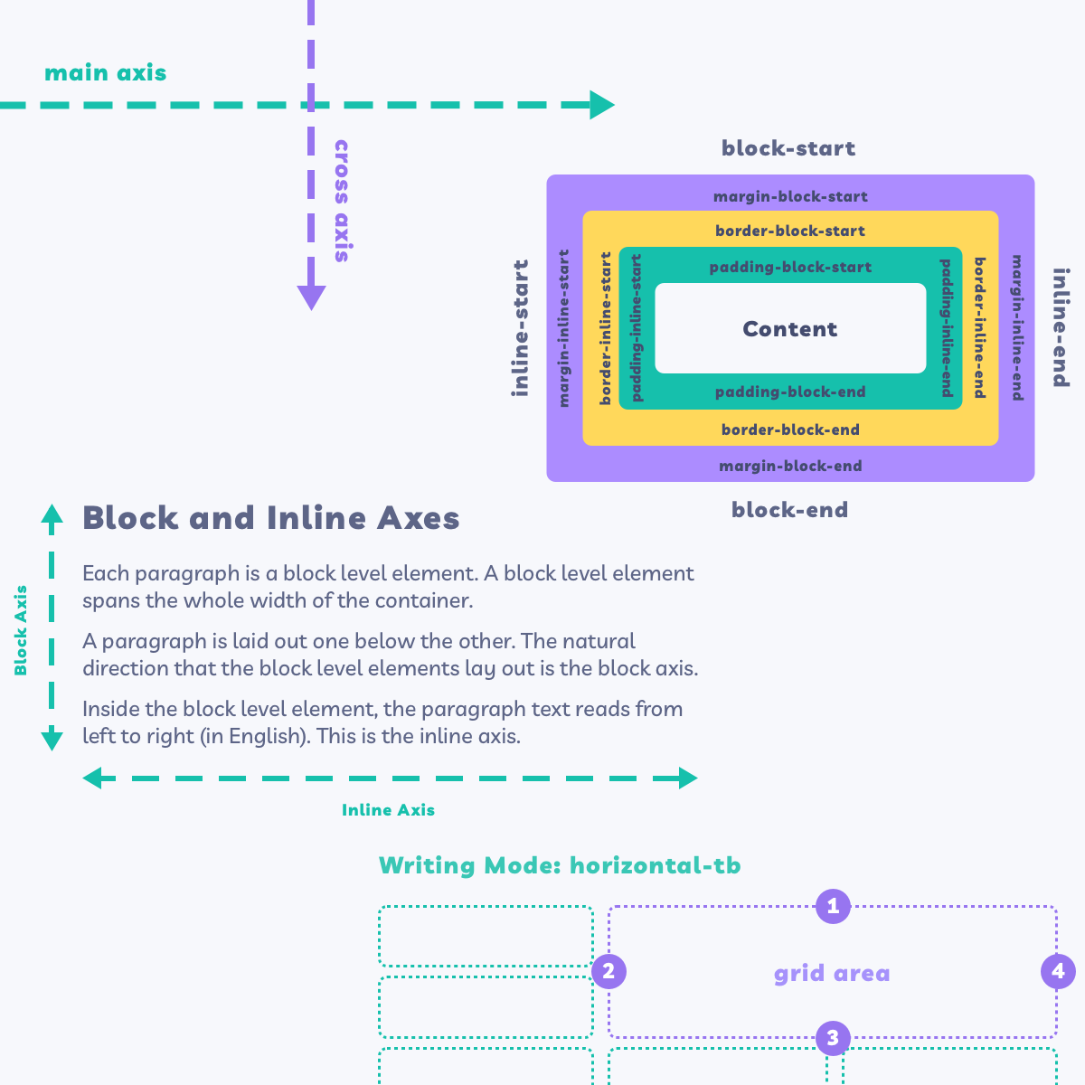 Academy | CSS Academy